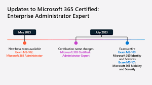 Managing IT Infrastructure: The Role of an Enterprise Administrator ...